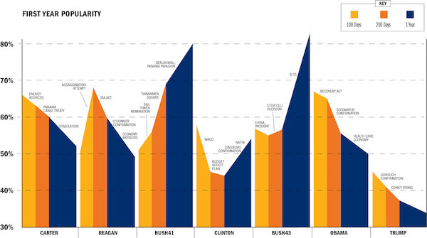 From the director: Assessing a first year like no other | Miller Center
